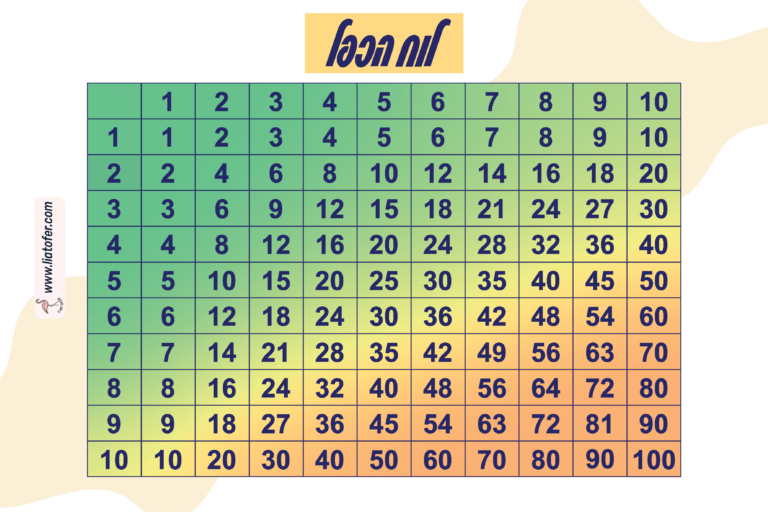 לוח הכפל-5 - Liat Ofer